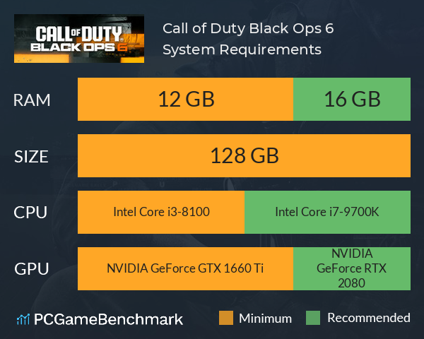 Call Of Duty Black Ops 6 System Requirements
