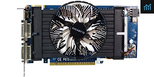 Gigabyte GV N550OC 1GI Review - PCGameBenchmark Gigabyte GV N550OC 1GI Review - PCGameBenchmark