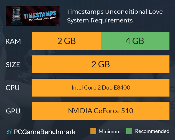 Timestamps Unconditional Love System Requirements Can I Run It Pcgamebenchmark